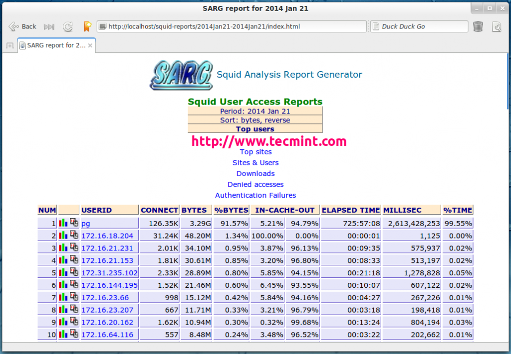 SARG - Squid Analysis Report Generator and Internet Bandwidth ...