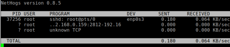 24 Best Command Line Performance Monitoring Tools for Linux