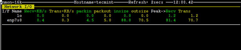 How to Monitor Linux System Performance with Nmon Tool