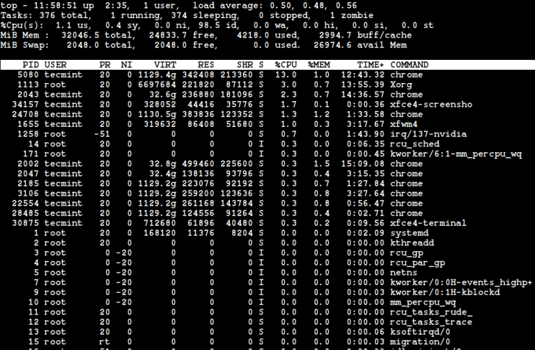How to Monitor Linux System Performance with Nmon Tool