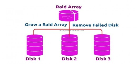 Introduction to RAID, Concepts of RAID and RAID Levels - Part 1