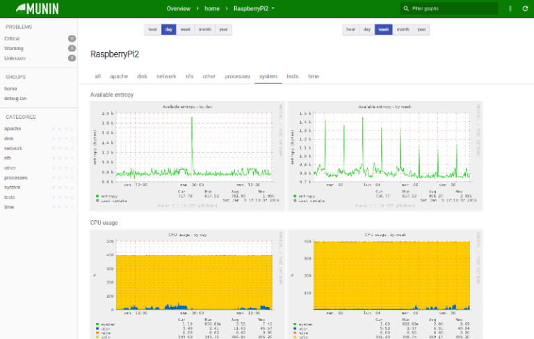 15 Best Performance and Network Monitoring Tools for Linux