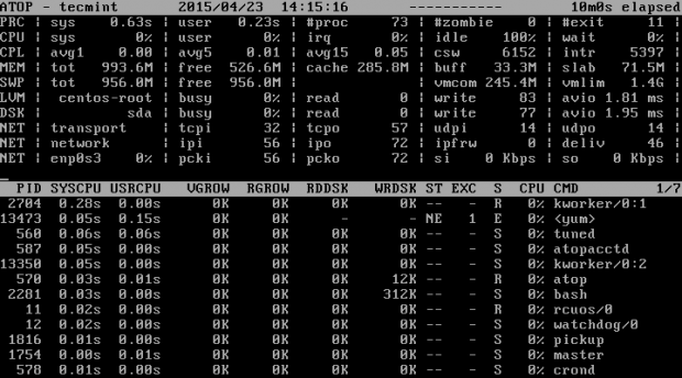How to Install ‘atop’ to Monitor Logging Activity of Linux System ...