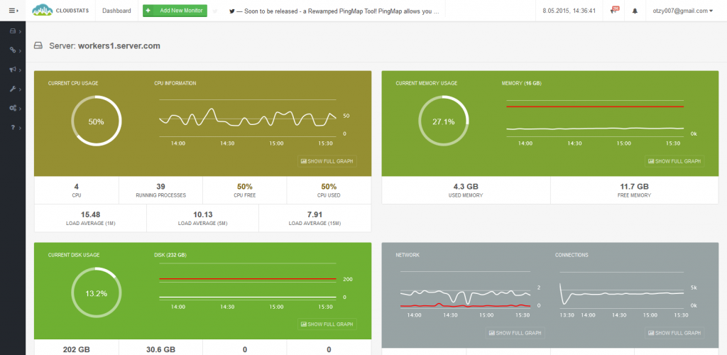 CloudStats.me - Easy Server and Website Monitoring from the Cloud