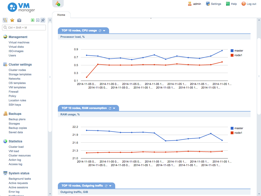 12 Open Source/Commercial Control Panels For Virtual Machines (VM's ...