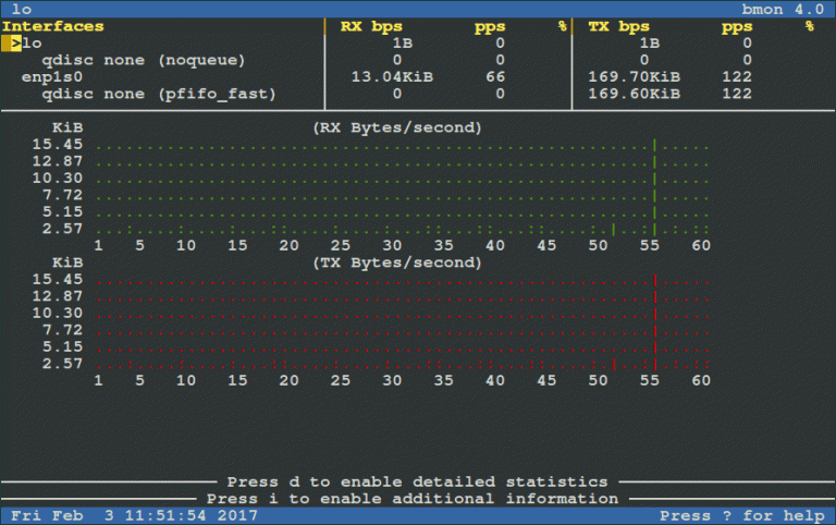 bmon - A Powerful Network Bandwidth Monitoring and Debugging Tool for Linux