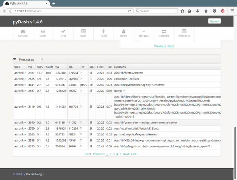 pyDash - A Web Based Linux Performance Monitoring Tool