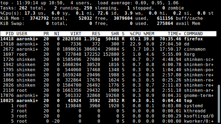 Limit CPU Usage of a Process in Linux with CPULimit Tool
