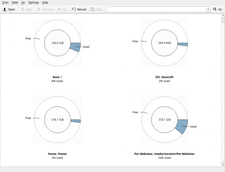 Filelight - Quickly Analayze Disk Usage Statistics in Linux