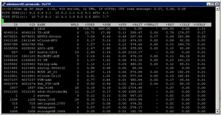 Top 27 Tools for VMware Administrators in 2024