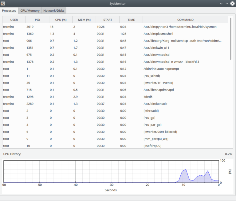 Sysmon - A Graphical System Activity Monitor for Linux